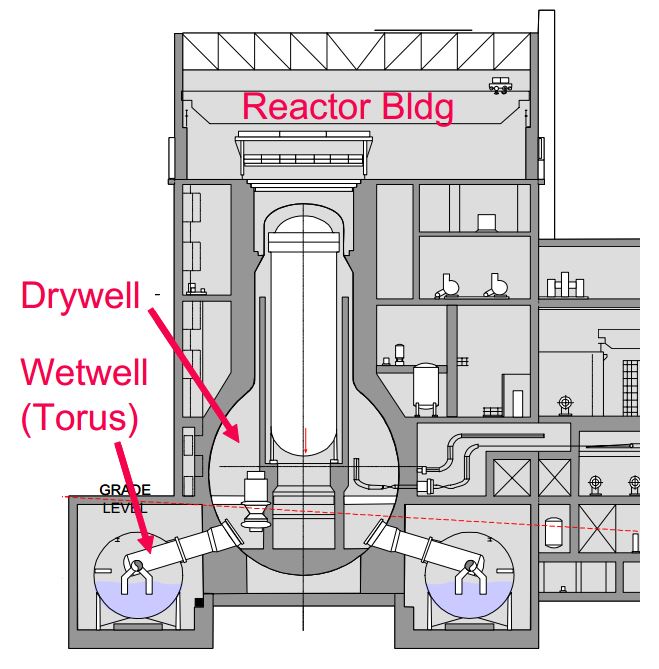 XCEED: Nuclear FEA & Containment Testing - Blast Safety